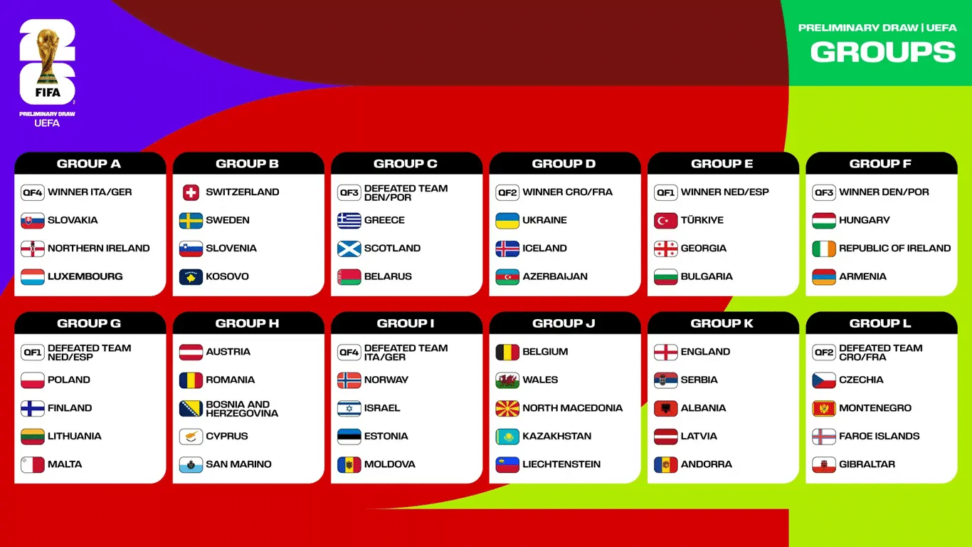 WM-Qualifikation 2026: Termine, Auslosung, Modi WM-Qualifikation 2026: Termine, Auslosung, Modi